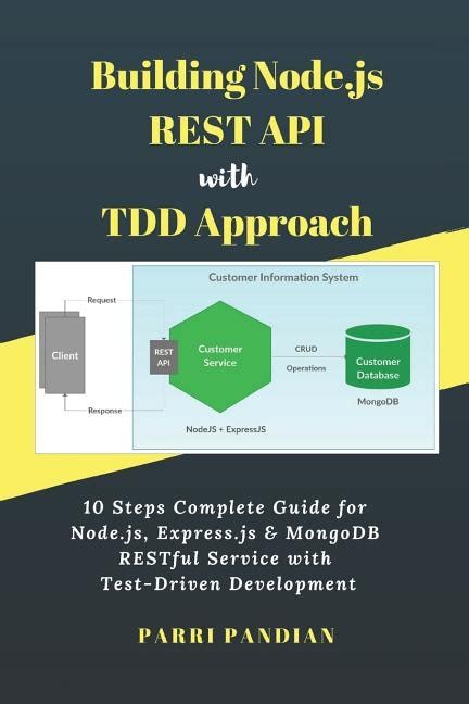 Building Nodejs Rest Api With Tdd Approach 10 Steps Complete Guide