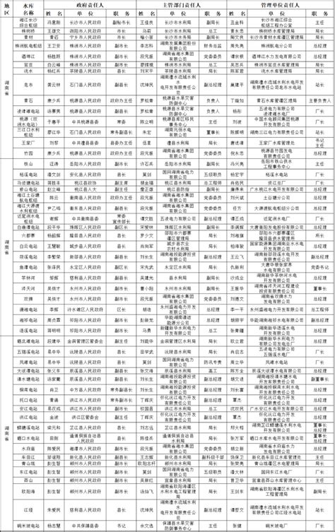 衡阳市人民政府门户网站 湖南51座！2023年全国大型水库大坝安全责任人名单公布