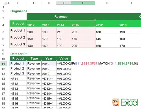 Pivotable How To Prepare Data For Creating Pivot Tables In Excel