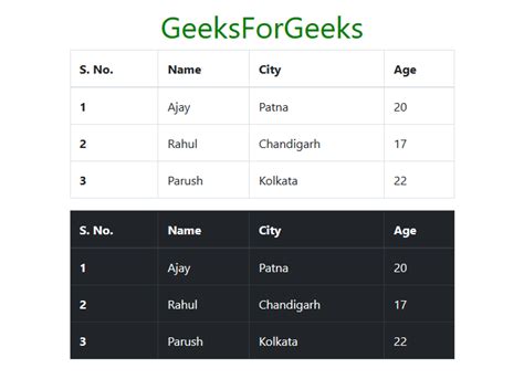 引导程序 表 第一组 码农参考