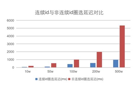 带你读《apache Doris 案例集》——08秒级数据写入，毫秒查询响应，天眼查基于 Apache Doris 构建统一实时数仓（2） 阿里云开发者社区