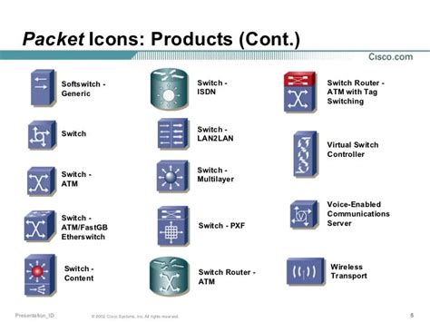 Cisco Icon Library