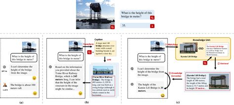 Figure 1 From Fine Grained Retrieval Augmented Generation For Visual Question Answering