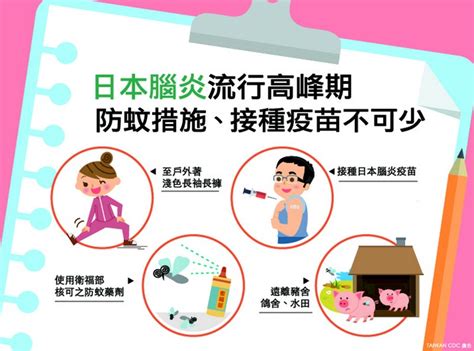 桃園日本腦炎2病例 患者家旁有農田鴿舍 新聞 Rti 中央廣播電臺