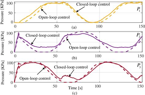 Figure 1 From Reduced Finite Element Modelling And Closed Loop Control