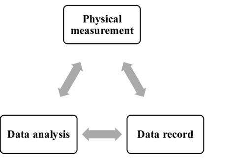 The Typical Characteristics Of Dislab Experimental System Download The Typical Characteristics Of Dislab Experimental System Download