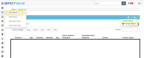 Optimizing Devsecops With Sonarqube And Defectdojo Integration