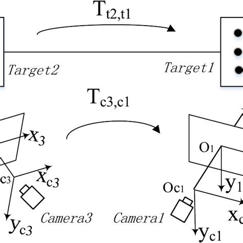 Technical Specifications Of The Kinect V2 Download Table