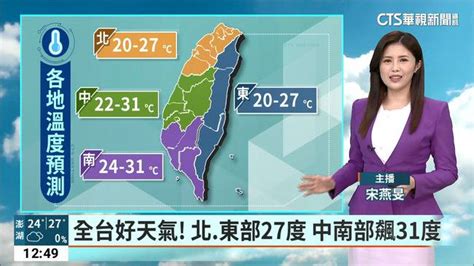 北東雲多局部雨 中南溫差大山區午後雨 華視影音 Line Today
