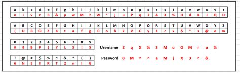 I Made A Cipher For Sharing Account Info With A Friend The Cipher Is