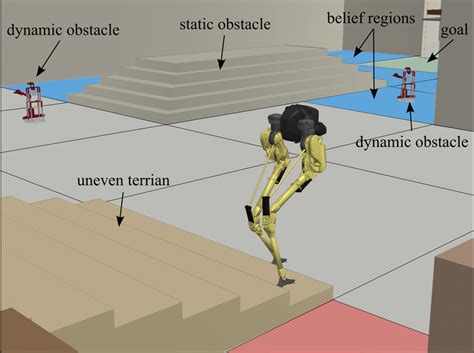 A Snapshot Of The Simulation Environment For The Proposed Tamp Download Scientific Diagram