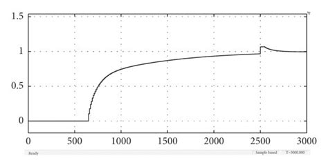 Response Curve Plus Interference Download Scientific Diagram