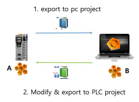 Error Occured While Build Source After Export And Import Library Ask Questions Bandr Community
