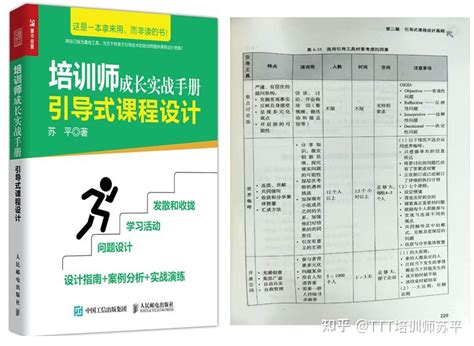 培训师成长│知识的四个维度（二）：程序性知识 知乎