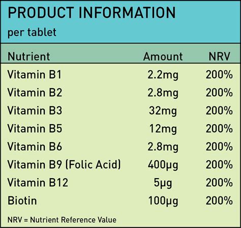 Vitamin B Complex Tablets Composition At John Mills Blog