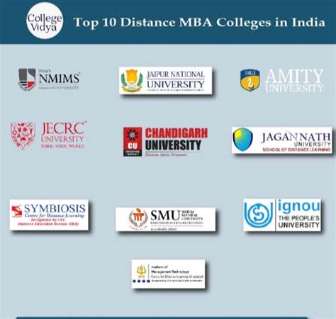 Mba Dsa Softwareengineer Programming Growth Learnings Sachin Kothari 74 Comments