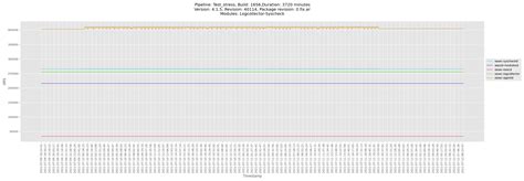 Release 415 Footprint Metrics Logcollector Syscheck · Issue 9653
