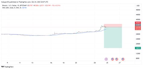 BITSTAMP BTCUSD Chart Image By Holeyprofit TradingView