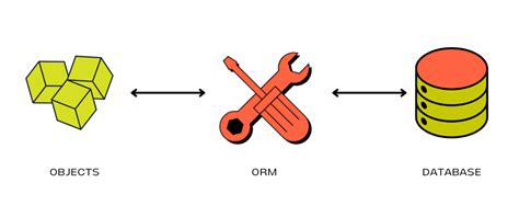 Popular Orms In Javascript Introduction By Tiagunova Maria Medium