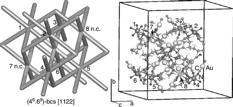 figure 1 1 from 1 periodic graph approaches in crystal structure