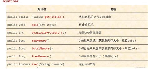 Java中runtime用法java中runtime的用法 Csdn博客