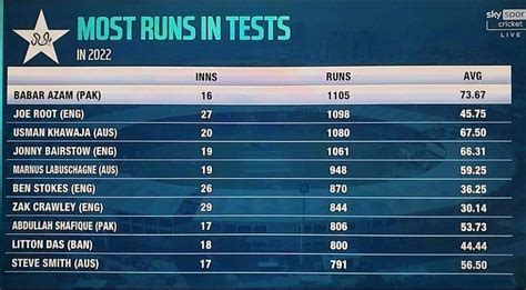 Feeling Sorry For Haters Fans Erupt As Pakistans Babar Azam Slams