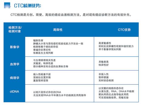 国内肿瘤基因CTC检测公司是哪家 癌查查ctc检查机构 循环肿瘤细胞医院 CTDNA检测公司