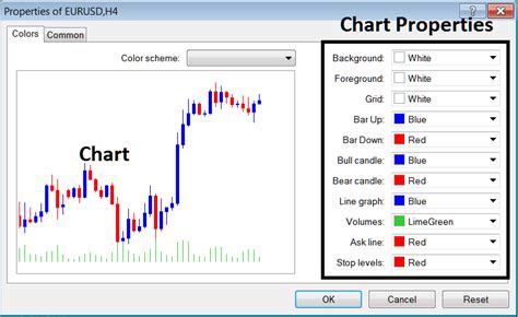 Bitcoin Crypto Trading Mt5 Chart Properties In Charts Menu In Mt5