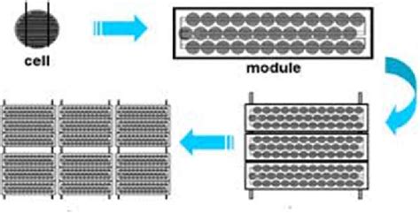 figure 2 8 from design of an arduino based maximum power point tracking