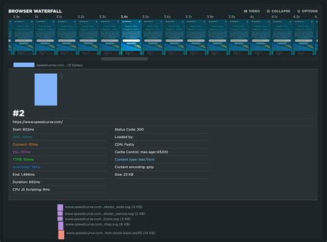 speedcurve new on demand testing in speedcurve