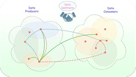 Yuvaraj Birari On Linkedin Datamesh Datacontract Dataarchitecture