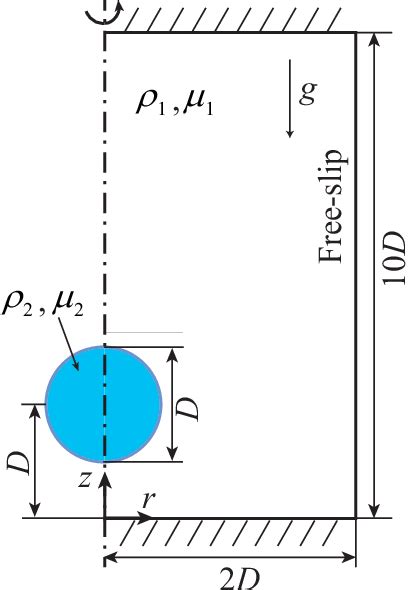 Figure 1 From An Interfacial Profile Preserving Approach For Phase Field Modeling Of