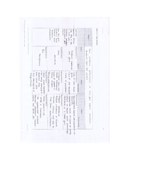 Essay Skeleton Title Improving First Year Higher Education Students