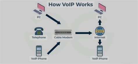 ahmed bawkar on linkedin what is voip protocol voip voice over