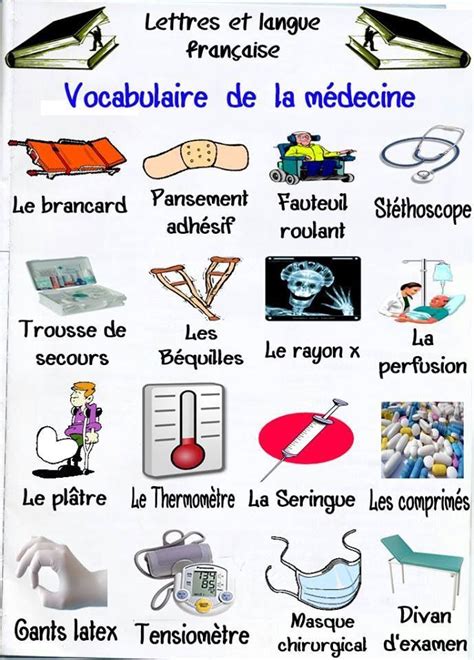 Free French Lessons French Language Lessons French Language Learning French Verbs French