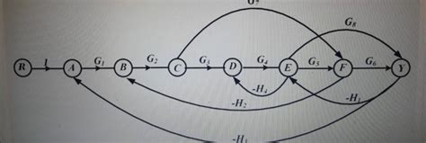 Solved Select The Transfer Function Gain M Select The