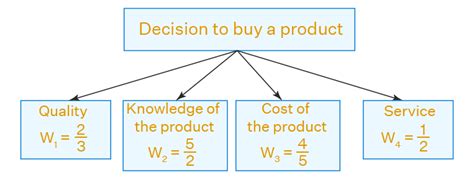 Weighted Average Formula Calculations Examples