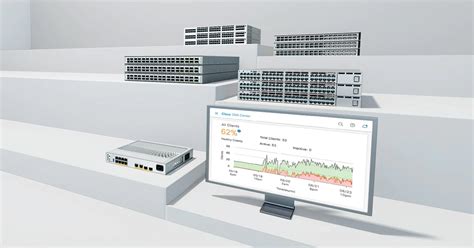 Network Switches Cisco