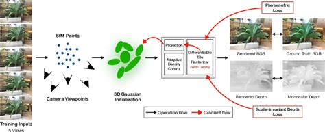 Figure 1 From Few Shot Novel View Synthesis Using Depth Aware 3d Gaussian Splatting Semantic