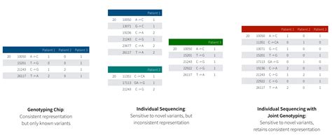 Accurately Building Genomic Cohorts At Scale With Delta Lake And Spark Sql Laptrinhx