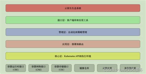 【kubernetes系列】kubernetes介绍以及架构 腾讯云开发者社区 腾讯云