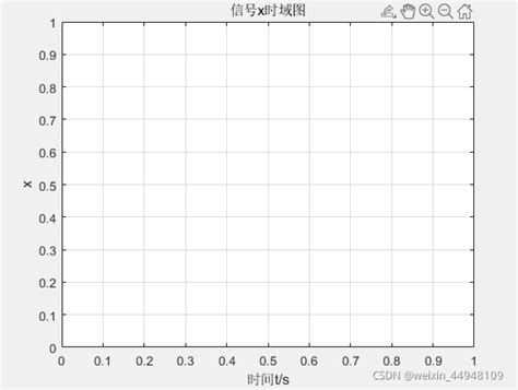 Matlab清除指令clear，clear All，clc，clf，clamatlab Cla Csdn博客