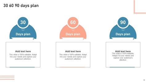 Top 10 Canvas Business Model Powerpoint Presentation Templates In 2025