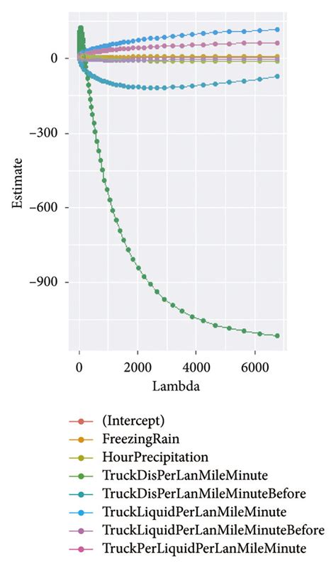 Ridge Regression Cross Validation Download Scientific Diagram