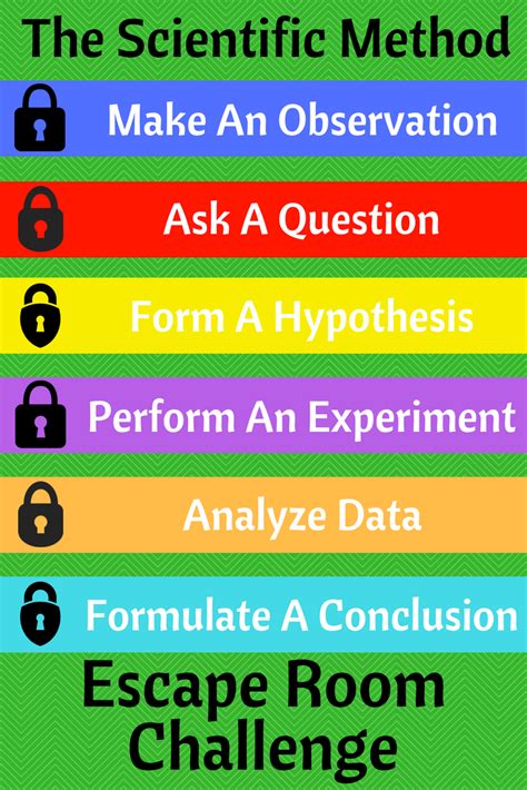 Scientific Method Escape Room Digital Distance Learning Breakout