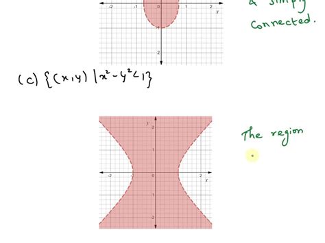 Solved Determine Whether The Given Set Is Open Connected And Simply