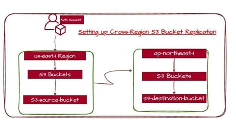 How To Create A Password Policy With Group Policy Object
