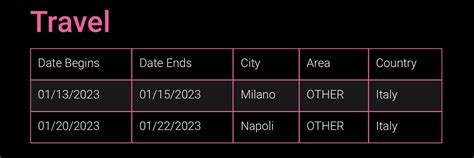 Sessiongirls On Twitter Rt Angelicako3 Napoli 20 22 Gennaio Milano