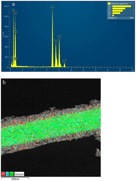 Constructing Co3o4 Nanowirenico2o4 Nanosheet Hierarchical Array As