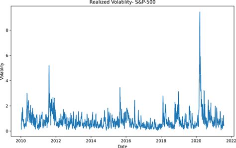 4 Machine Learning Based Volatility Prediction Machine Learning For Financial Risk Management
